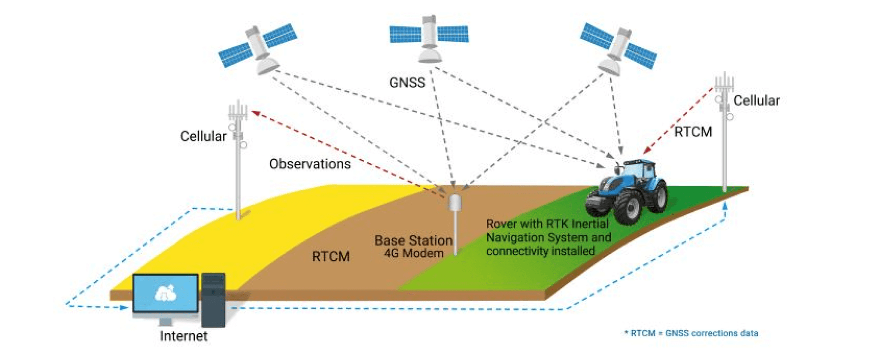 RTK Technology: The Core of Accurate Positioning for Robot Mowers—But ...